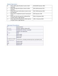 Python Operators Cheat Sheet Download Printable PDF Templateroller