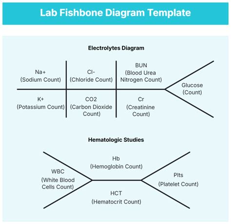 Free Lab Fishbone Diagram Template To Edit Online