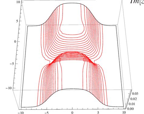 Left The Microscopic Eigenvalue Density Of The Wilson Dirac Operator