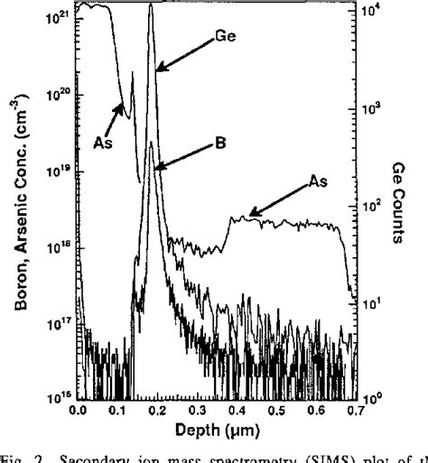Figure 2 From Integratable And Low Base Resistance Si Si Sub 1 X Ge Sub X Heterojunction