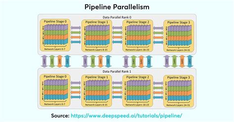 Pipeline Parallelism Ayar Labs