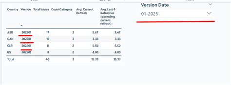 Powerbi Custom Last 4 Periods Dax Calculation Issue Stack Overflow