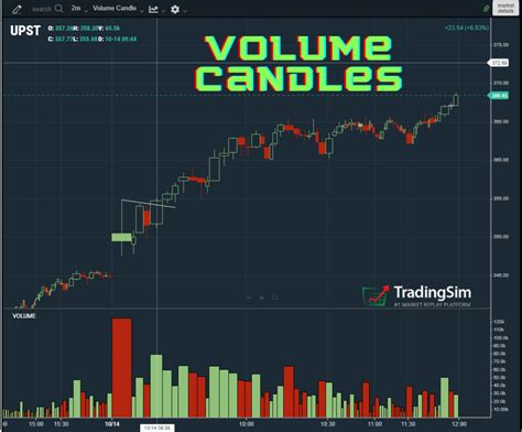 Vol Candlesticks How To Trade W This Powerful Indicator TradingSim