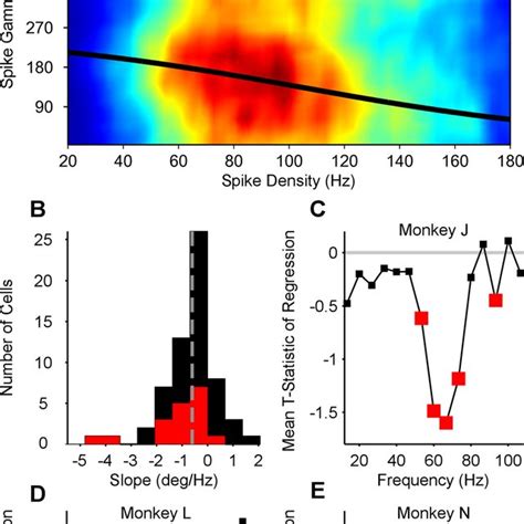 Population Results For Orientation Dependent Phase Shift Scatter Plot
