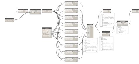 Grouping Lists Based On Identical Values Lists Logic Dynamo Grouping Lists Based On Identical Values Lists Logic Dynamo