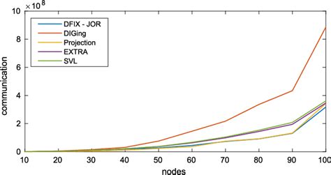 Peer To Peer Communication Traffic Download Scientific Diagram