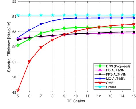 Figure 1 From A Cnn Lstm Based Fusion Separation Deep Neural Network