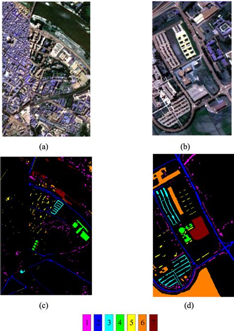 Figure 1 From A Cross Scene Self Representative Network For Hyperspectral Band Selection