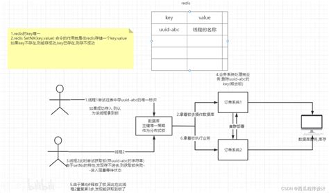 用队列实现栈