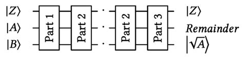 Example Of The Complete Proposed Square Root Circuit Download Scientific Diagram