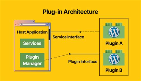 Plugin Vs Api Functional Differences Plugin Vs Api Functional Differences