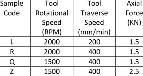 Input Parameters Of The Given Sample Codes Download Scientific Diagram