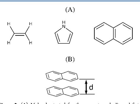 Figure 1 From Calculating Electron Transfer Coupling With Density Functional Theory The Long