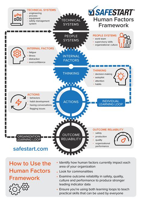 Scale Of Analysis And Human Factors At Christopher Lewis Blog