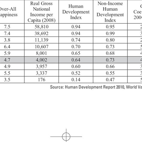 Comparison Of Selected Countries Download Table