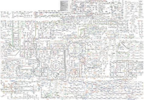 Metabolic Pathways Imgur