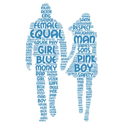 Gender Equality Word Cloud Gender Eqaulity