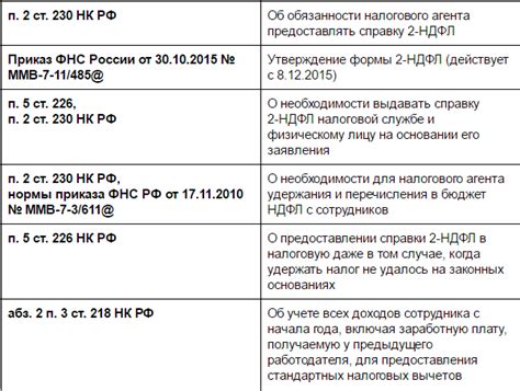 Зачем нужна справка 2 НДФЛ функции справки как заполняется и куда предоставляется
