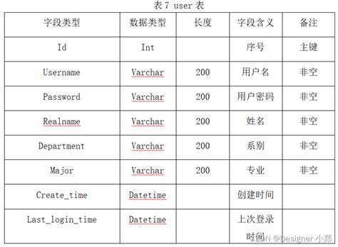 基于vue和springboot的论文检测系统的设计与实现vue论文查重关键词 Csdn博客