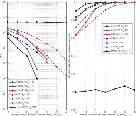Figure 1 From Compressed Sensing Based Semidefinite Relaxation Detection Algorithm For
