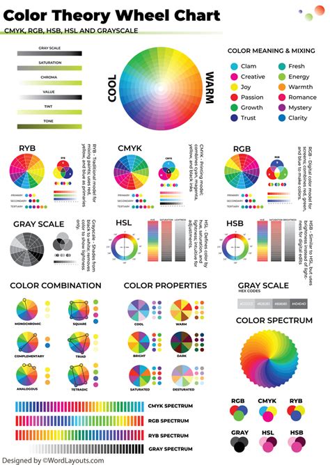 Color Theory Wheel Chart Cmyk Rgb Hsb And Grayscale