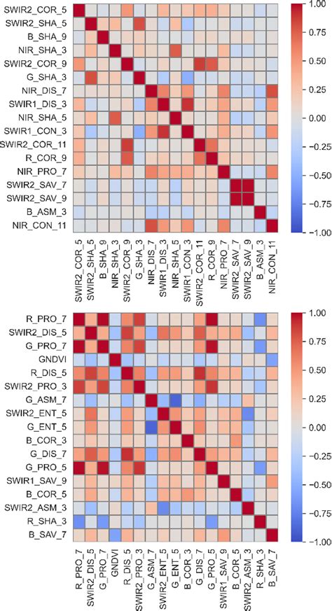 Figure 1 From An Algorithm Of Forest Age Estimation Based On The Forest