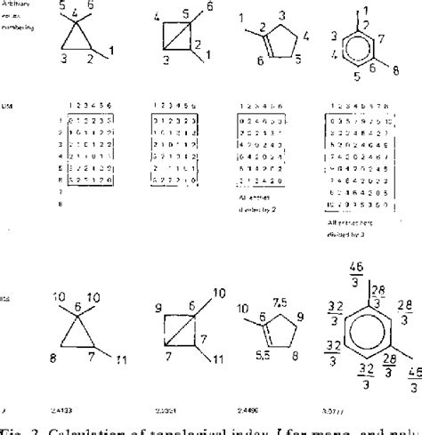 Table 1 From Highly Discriminating Distance Based Topological Index