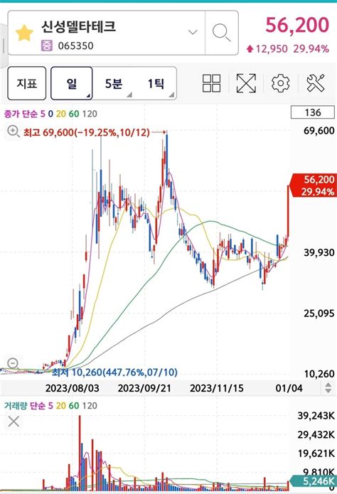 아직도 불씨가 꺼지지 않는 초전도체 관련주식 근황 Mlbpark