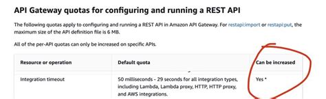 Tomasz Dudek On Linkedin Aws Serverless