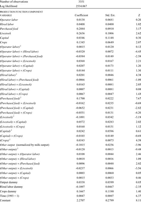 Output Distance Function Results Model 2 Download Table