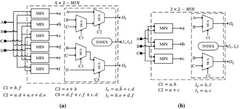 A The Pcm Of A 73 Ldpc Code B Its Tanner Graph Download