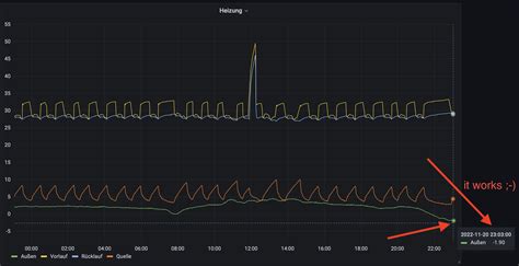Configured My Esphome With Mcp2515 Can Bus For Stiebel Eltron Heating Pump Share Your Projects