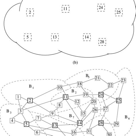 logical topology algorithm for star networks download scientific diagram