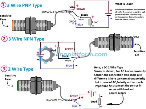 Proximity Sensors Commonly Found In Motor Control Circuits PLATFORM ENGINEERING