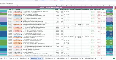 Perform Data Cleaning And Data Transformation By Jalexander30 Fiverr
