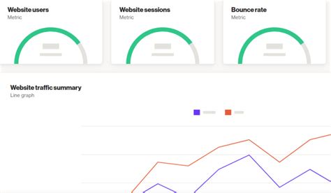 Top 12 Web Analytics Dashboards In 2025 Blog