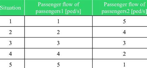 The Passenger Flow Of Passengers1 And Passengers2 Download Scientific Diagram