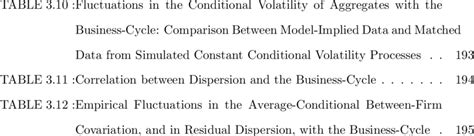 Fluctuations In The Conditional Volatility Of Aggregates And In Download Scientific Diagram