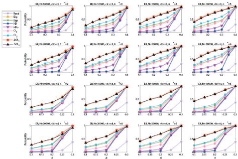 Figure 2 From Targeted Influence Maximization In Complex Networks