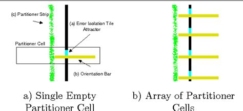 Figure 5 From Error Detection Correction In Dna Algorithmic Self Assembly Semantic Scholar
