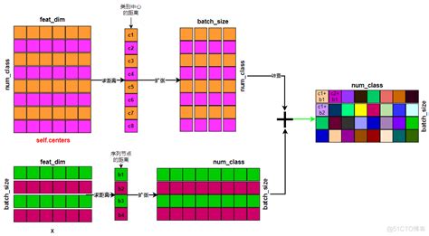 centerloss 51cto博客 centerloss pytorch