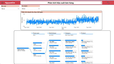 GitHub Con Data Warehouse Projects Data Warehouse Projects For Building Data Warehouse
