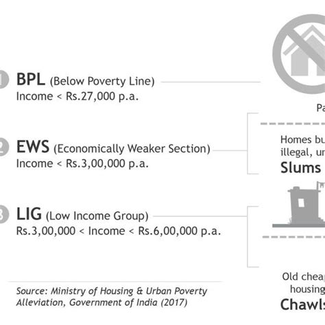 Organizational Structure Of Dbs Communities Source Author Download Scientific Diagram