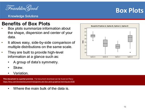 Histograms And Box Plots Graphical Analysis Techniques PPT Slide Deck