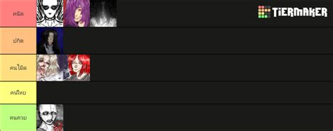 My Ocs Tier List Community Rankings TierMaker My Ocs Tier List Community Rankings TierMaker