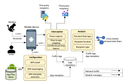How To Identify Sensitive And Personal Data Vigilant