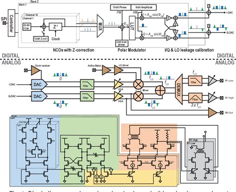 Figure 2 From A Scalable Cryo Cmos 2 To 20ghz Digitally Intensive