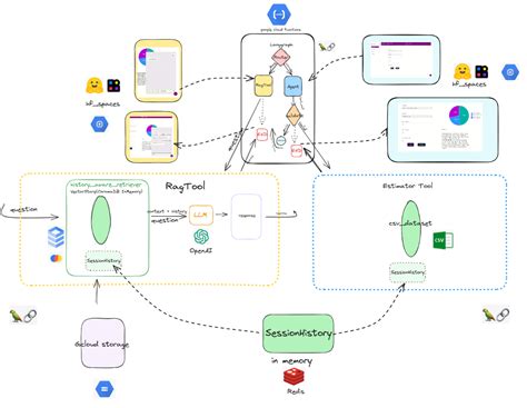 Multi Tool Langgraph Chain Zasmlabs