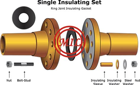 Monolithic Isolation Jointinsulation Joint China Manufacturer