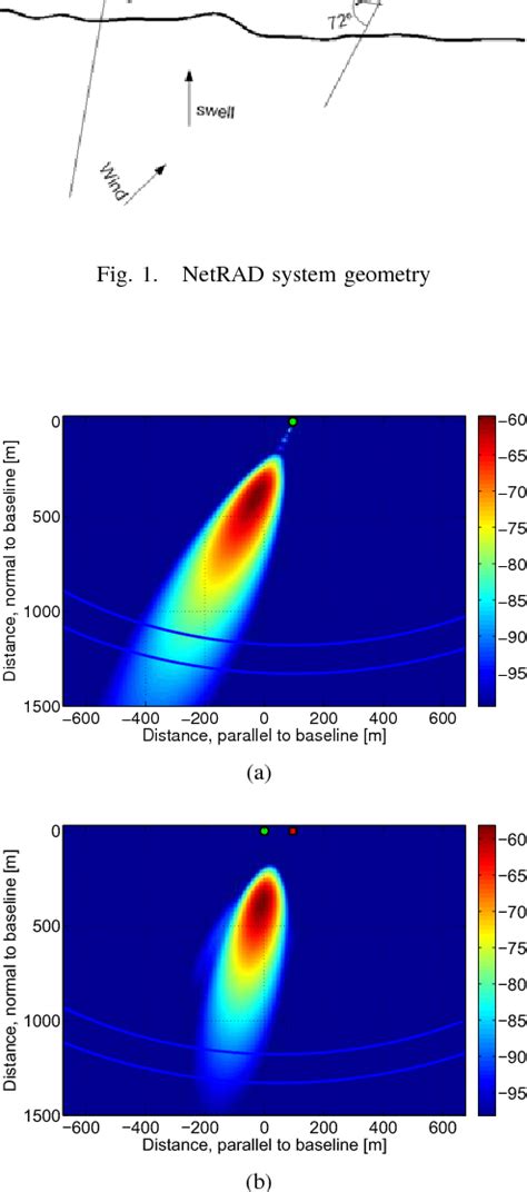 Figure 3 From Statistical Analysis Of Monostatic And Bistatic Sea Clutter Doppler Spectrum